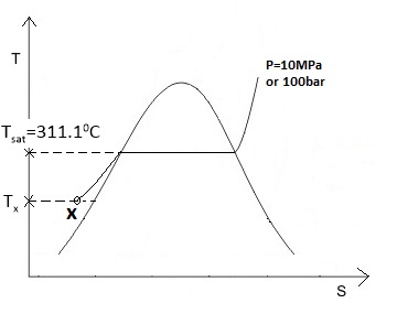 Using the tables for water determine the specified property data at the ...