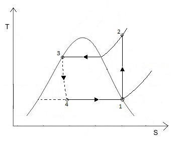 Refrigerant R134a as a saturated liquid is throttled from 600 kPa to ...