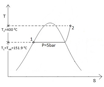 A boiler operates at steady state. The entering water is saturated ...