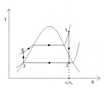A Rankine-cycle steam power plant has an 800-psia-900-F Throttle and 5 ...