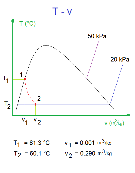 Saturated liquid of water enters a throttling valve as state 1. The ...