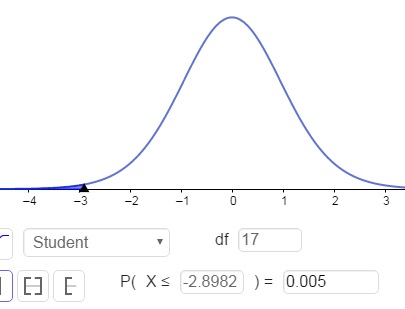 Find t-values from t-distribution tables for the following: a) Area in ...