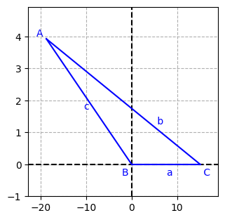 Solve the triangle ABC given: B = 168.2 degrees a = 15.1 cm c = 19.2 cm ...
