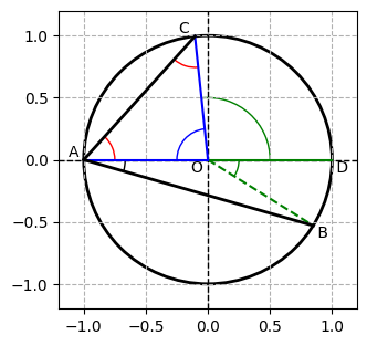 If arc AC = 84 degrees and arc DC = 3 arc BD, find angle BAC ...