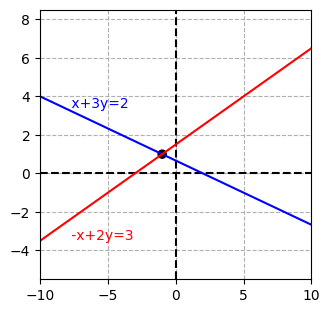 x + 3y = 2 \\-x + 2y = 3 | Homework.Study.com