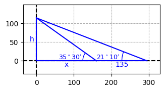 The angle of elevation from a point on the ground to the top of the ...