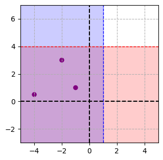 Graph the system and name three ordered pair solutions. y \lt 4\ and\ x ...