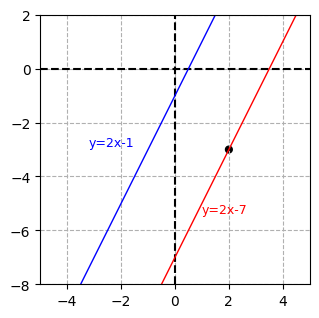 Find the equation of the line that is parallel to y = 2x - 1 and passes ...