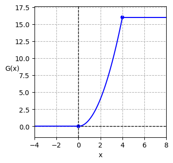 (a) Graph the piecewise-defined function. G(x) = { 0 x less than 0 x^2 ...