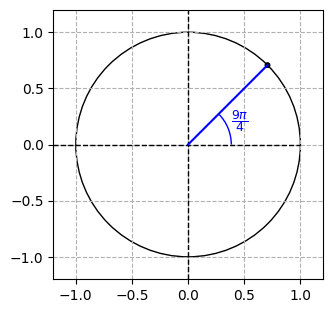 Questions 1: Graph - 435^o in standard position. Questions 2: Graph 9π ...