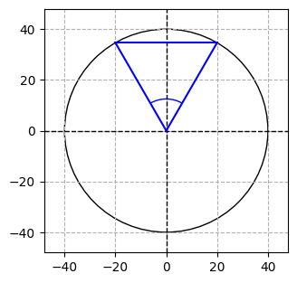 A circle has a radius of 40 inches. Find the length of an arc ...