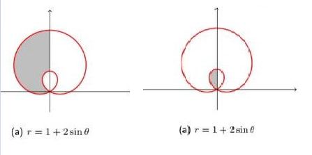 Set up the integral for the area of the shaded region. (a) r = 1 + 2 ...