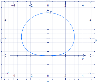 Make a sketch of the region inside the curve r = \sqrt{24 \sin \theta ...