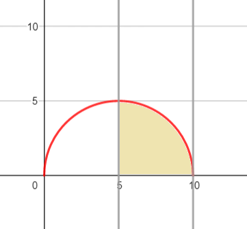 Sketch the region of integration and evaluate by changing to polar ...