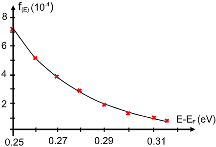 The Fermi energy in silicon is 0.25 eV below the conduction band energy ...