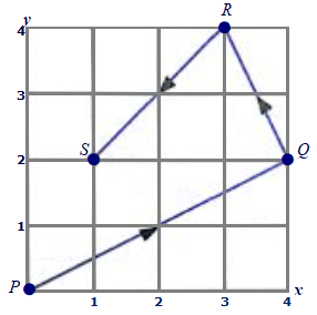 Compute \int_C F \cdot dr, where C is the oriented curve in the figure ...