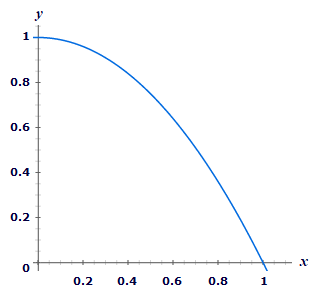 Estimate the area under the curve y = 1 - x^2 in the interval [0, 1 ...