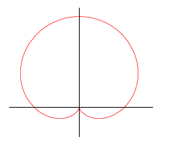 For some microphones, the region of sensitivity takes on the shape of a ...