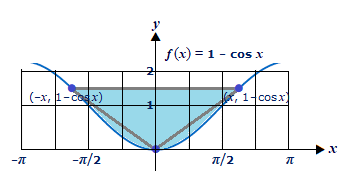 Find the limit, as x approaches 0, of the ratio of the area of the ...