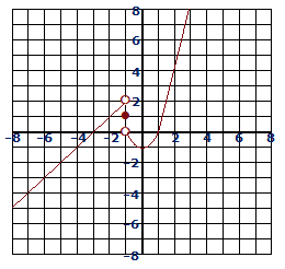Use the graph of G shown to find the limit. If necessary, state that ...