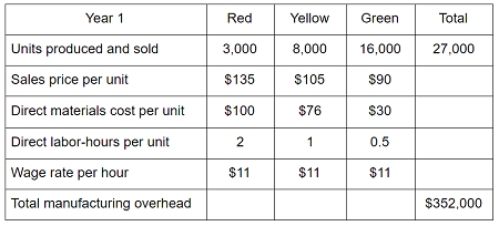 Dolan Products is a small, family-owned audio component manufacturer ...