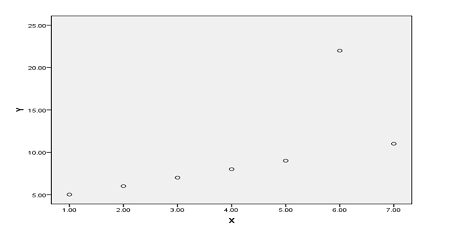 Look at the scatter plot below. A) Does it demonstrate a positive or ...