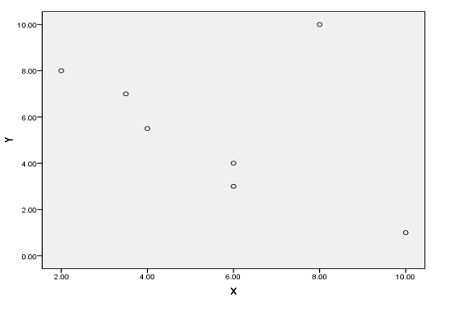 Look at the scatter plot below. A) Does it demonstrate a positive or ...