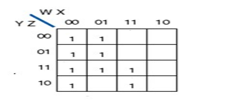The figure shows a K-map of three inputs (W, X, Y, and Z) and one ...