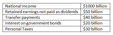 Refer to the table below. What is the level of personal income for this ...