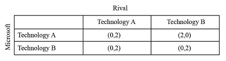 Microsoft and a rival often have to select from competing technologies ...