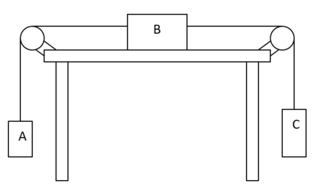 The figure below shows three blocks attached by a cords that loop over frictionless pulleys ...