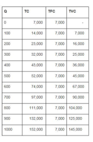 The table below shows some of the production cost data. Add columns to ...