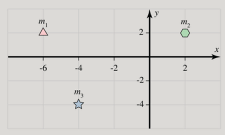 The three objects shown in the figure have masses m_1 = 8.00 kg, m_2 ...