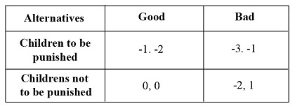 Consider a game between a parent and a child. The child can choose to ...