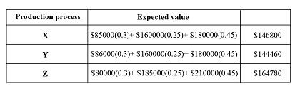 Using the payoff table above, the manufacturer knows that for all ...