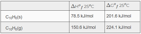 A sample of solid naphthalene is introduced into an evacuated flask ...