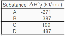 A. Calculate the standard enthalpy change for the reaction 2A + B ? 2C ...