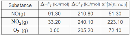 A.) Consider the oxidation of NO to NO2: NO(g) + 12O2 (g) ? NO2 (g ...