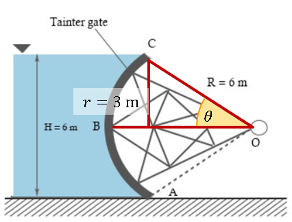 Gate ABC is a circular arc, sometimes called a Tainter gate, which can ...