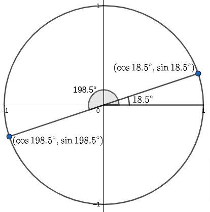 (a) Determine the quadrant in which u/2 lies, and (b) find the exact ...
