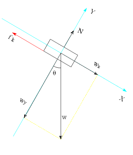 1) Explain why f_(s) is less than or equal to (mu)_(s)N 2) When a block ...