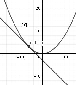 The equations of a parabola and a tangent line to the parabola are ...