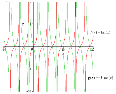Sketch each of the following graphs showing the translations. y ...