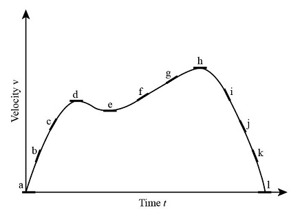 (a) Sketch a graph of acceleration versus time corresponding to the ...