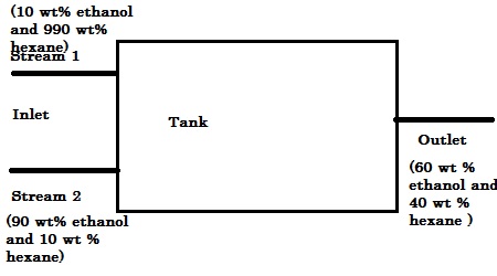 Two streams flow into a 500 US gallon tank. The first stream is 10.0 wt ...