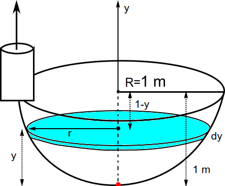 We are on a planet X where the gravity on this planet is g = 10 m/sec2 ...