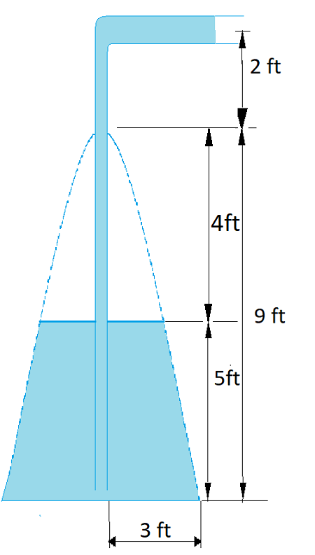 A tank 9 ft deep in the shape of the paraboloid generated by revolving ...