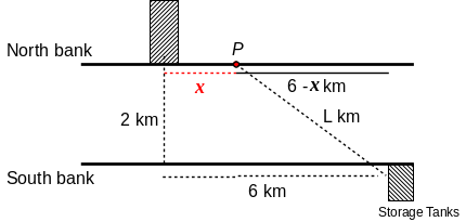 A oil refinery is located on the north bank of a straight river that is ...