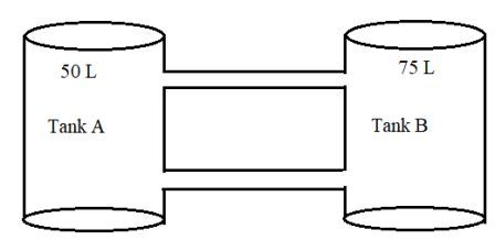 Suppose two tanks are connected to each other with two pipes, one ...