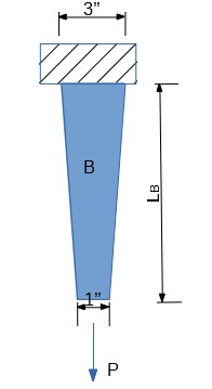 e) Set up an integral to compute the elongation of the bar f) How much ...